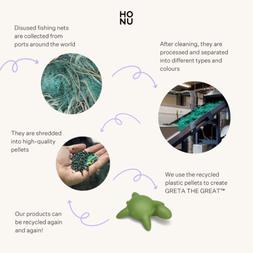 HONU Greta The Great - Coral Colour | Bex n Boo